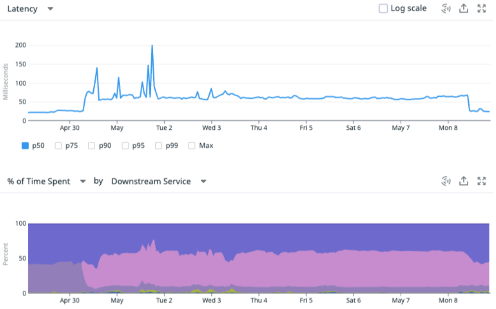 Performance regression in 6.0 due to unnecessarily eager loading · Issue #2468 · AlchemyCMS ...