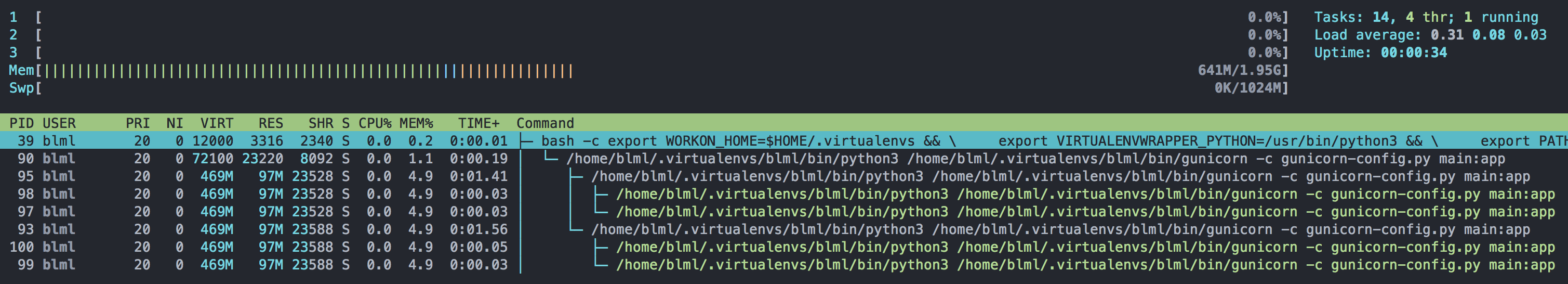 Number of threads comprehension question · Issue #1656 · benoitc ...