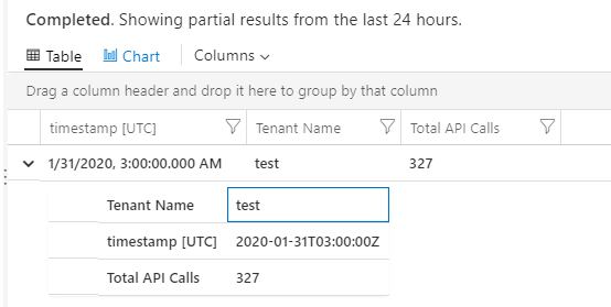 Application Insights Query Returns Weird Data · Issue 122 · Grafanaazure Monitor Datasource