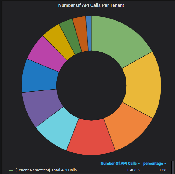 Application Insights Query Returns Weird Data · Issue 122 · Grafana Azure Monitor Datasource