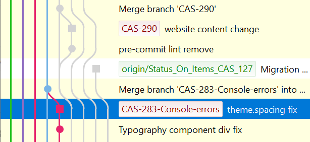 The Graph Is Wrong · Issue 447 · Mhutchievscode Git Graph · Github