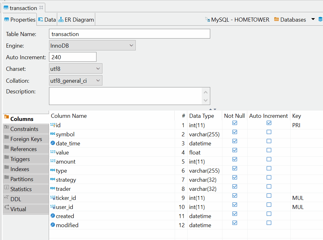 Incorrect Display of Float · Issue #6989 · dbeaver/dbeaver · GitHub