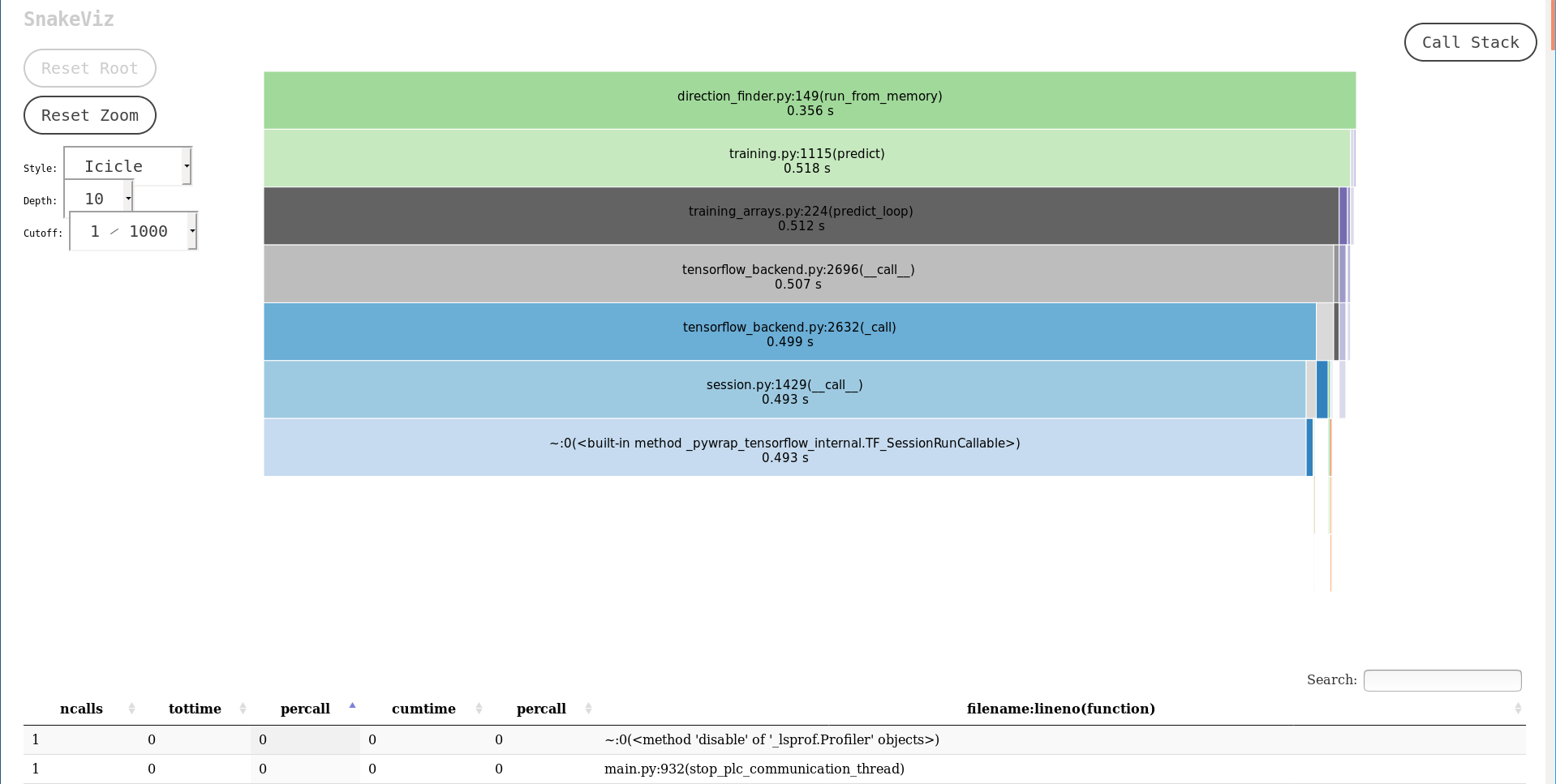 Prediction speed worse than community keras due to training related code running during ...