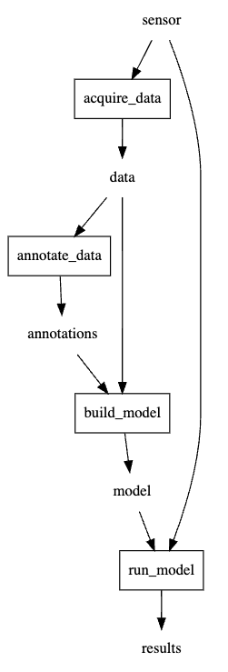 A gallery of meshes - i2mint/meshed GitHub Wiki