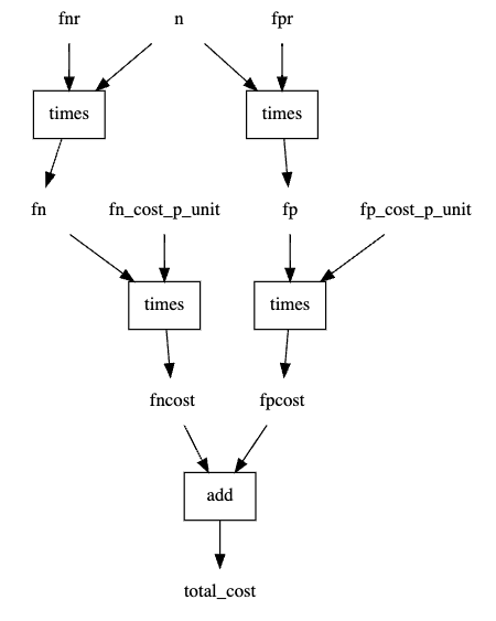 A gallery of meshes - i2mint/meshed GitHub Wiki