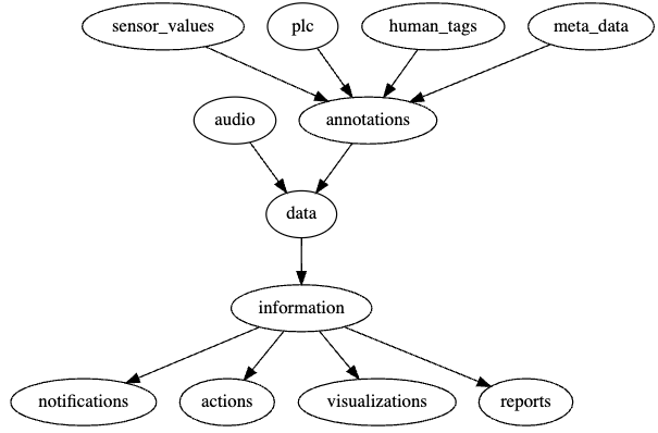 A gallery of meshes - i2mint/meshed GitHub Wiki