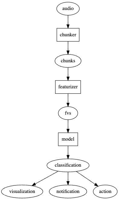 A gallery of meshes - i2mint/meshed GitHub Wiki