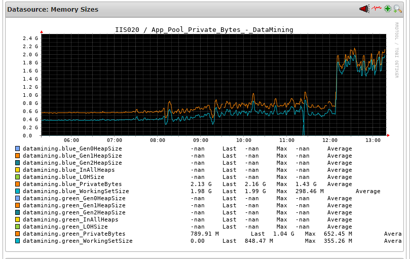 C Memory Leak In Tobytestring · Issue 12217 · Protocolbuffersprotobuf · Github