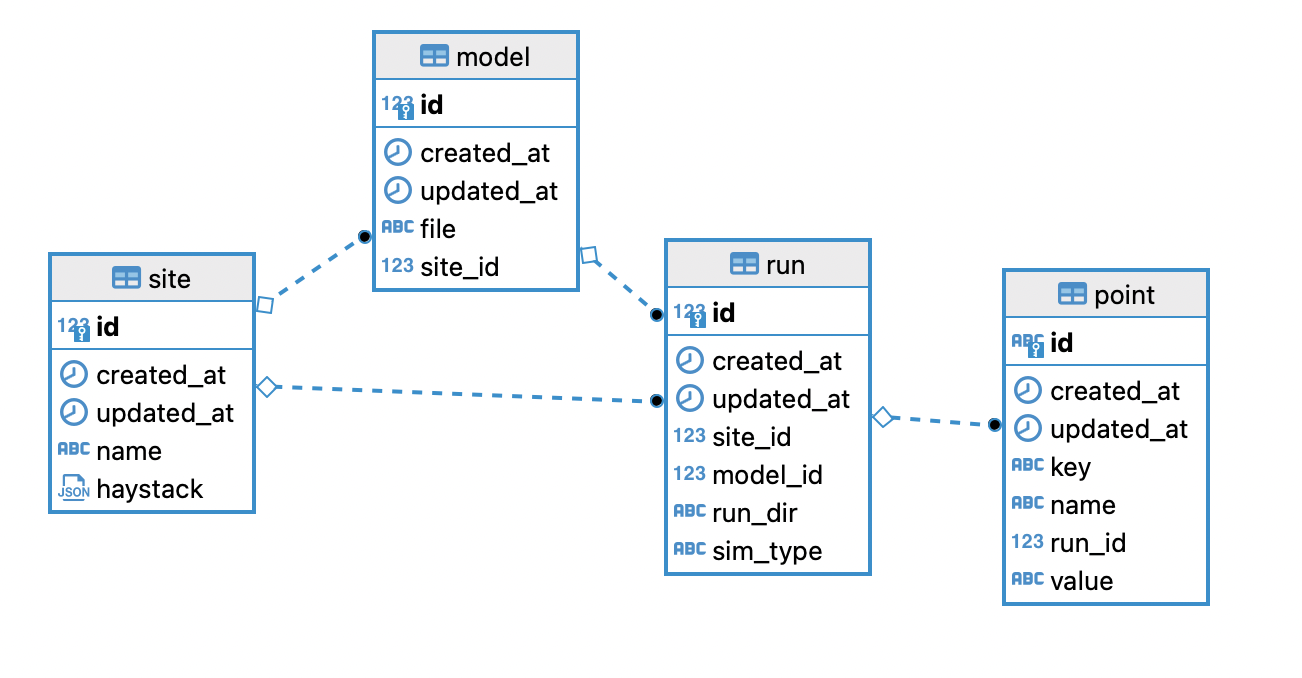 ERD for Postgres · Issue #321 · NREL/alfalfa · GitHub