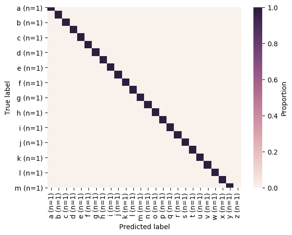 BUG: confusion matrix class label interval breaks with large sample size · Issue #143 · qiime2 ...