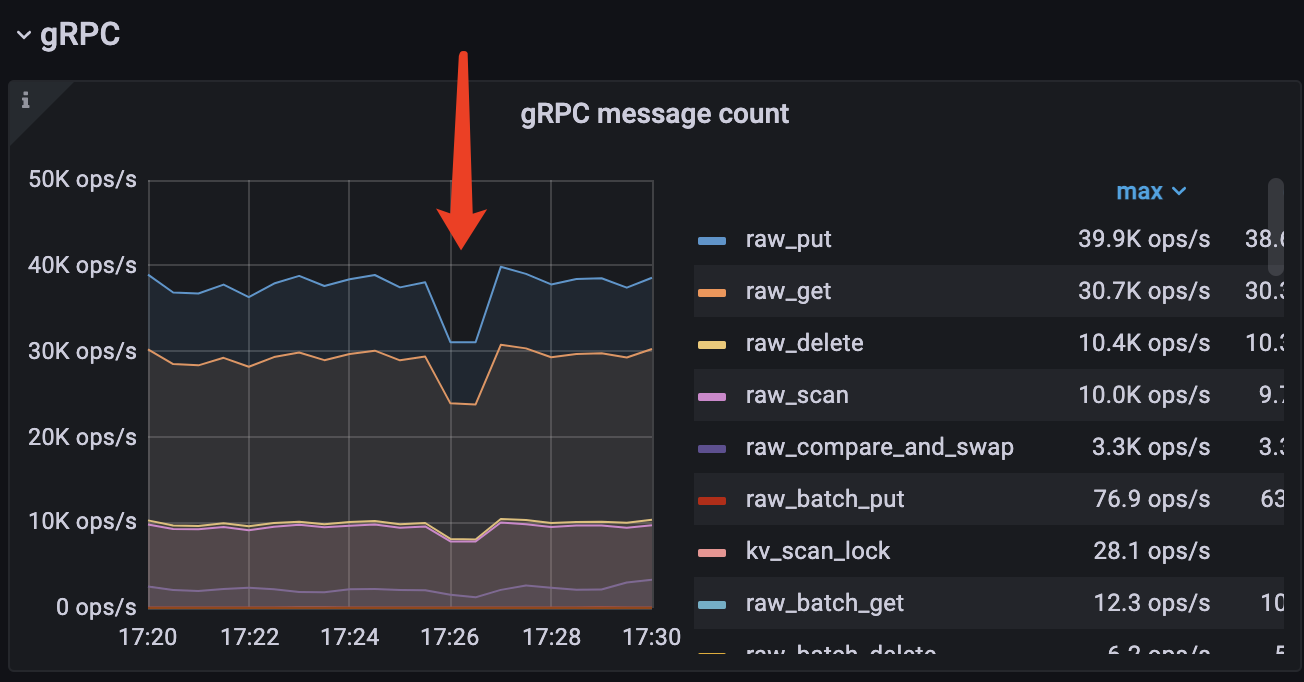 Shorten PD cluster recovery duration after leader is killed · Issue ...