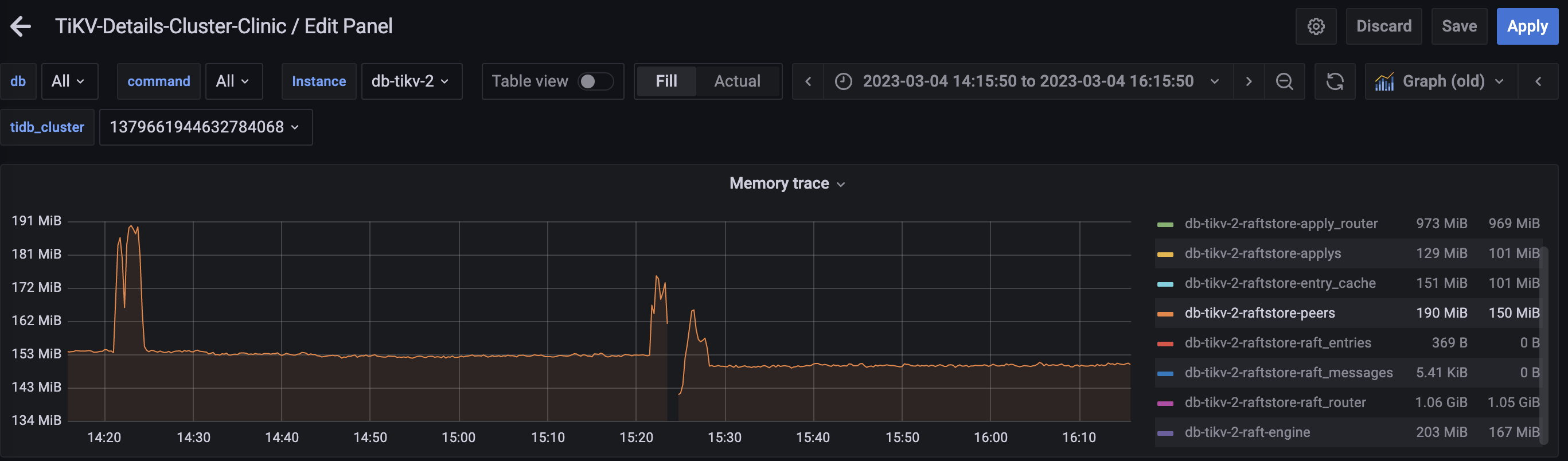 TiKV OOM Killed · Issue #14346 · tikv/tikv · GitHub