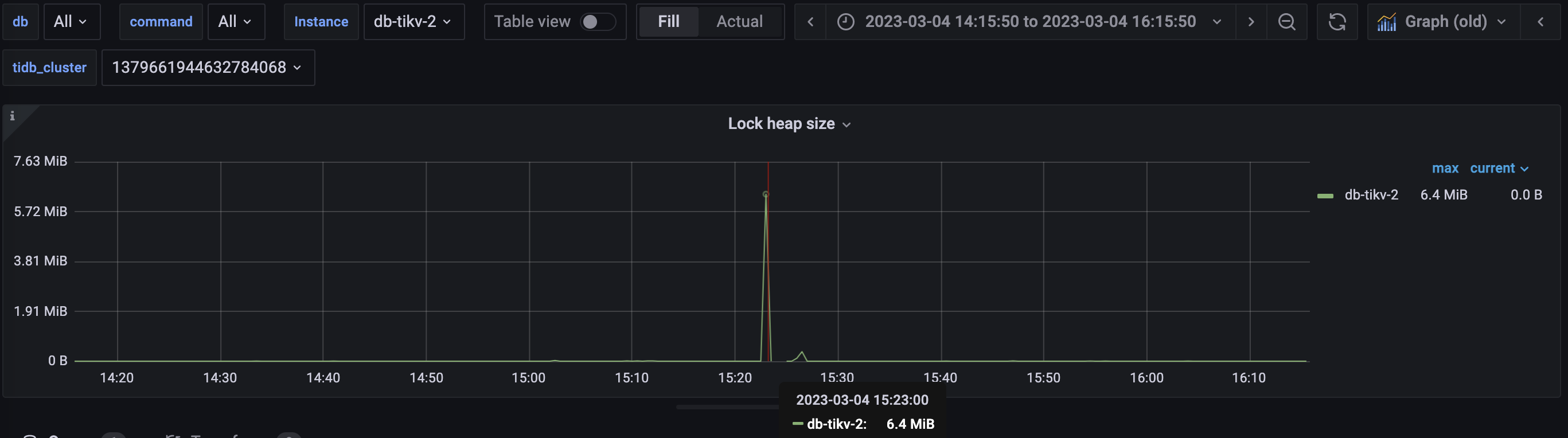 TiKV OOM Killed · Issue #14346 · tikv/tikv · GitHub