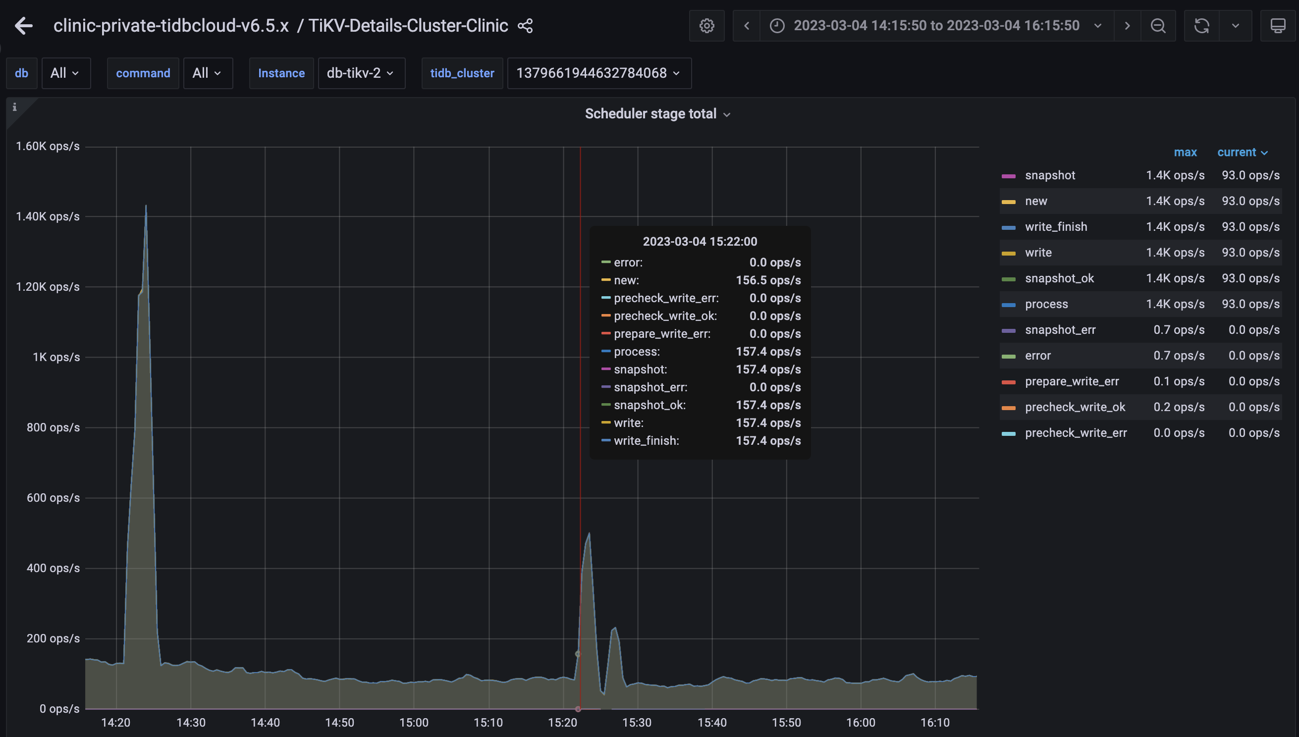 TiKV OOM Killed · Issue #14346 · tikv/tikv · GitHub