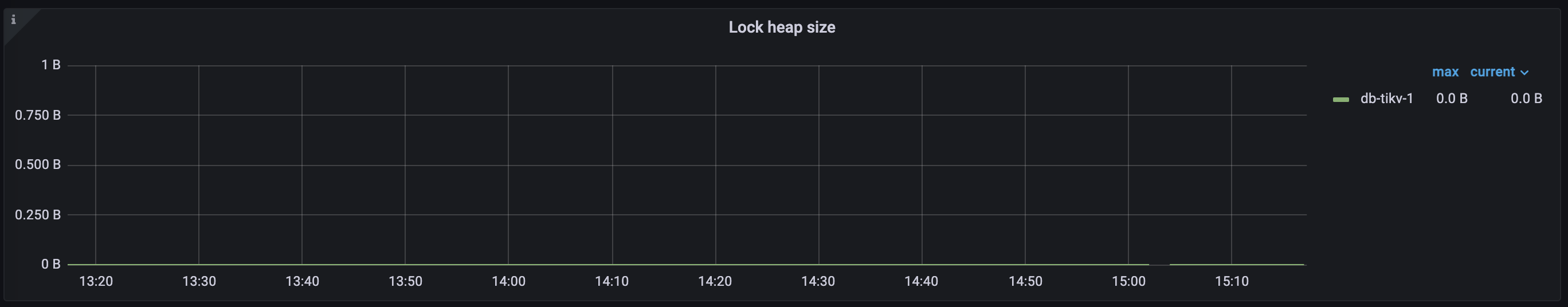 TiKV OOM Killed · Issue #14346 · tikv/tikv · GitHub