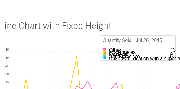 Tooltip render error on IE11 · Issue #399 · britecharts/britecharts · GitHub