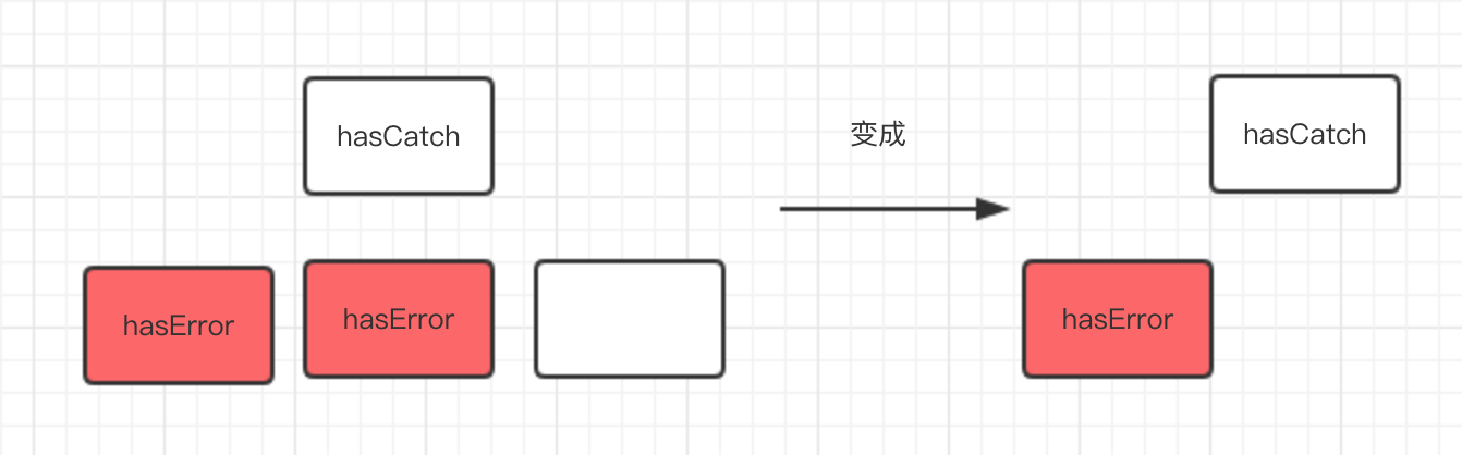 错误边界的实现逻辑 · Issue #112 · RubyLouvre/anu · GitHub