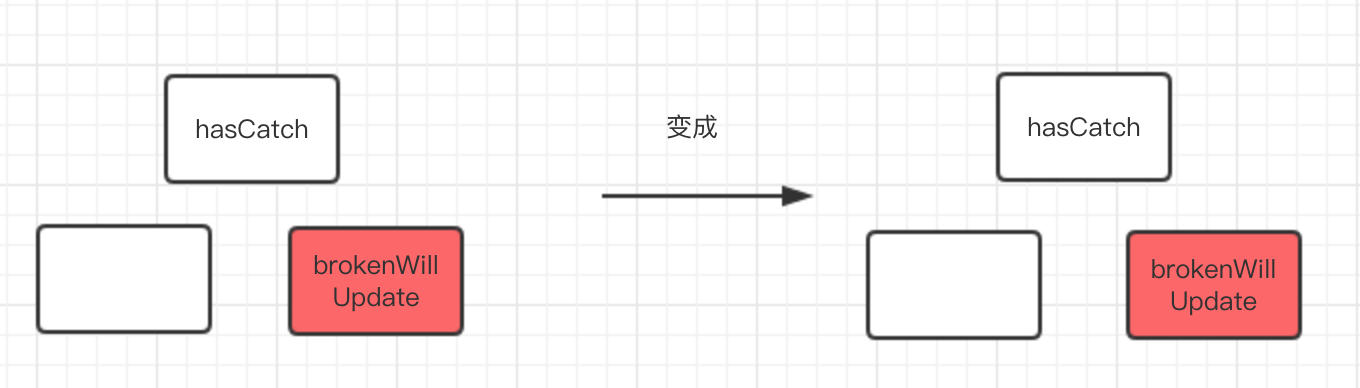 错误边界的实现逻辑 · Issue #112 · RubyLouvre/anu · GitHub