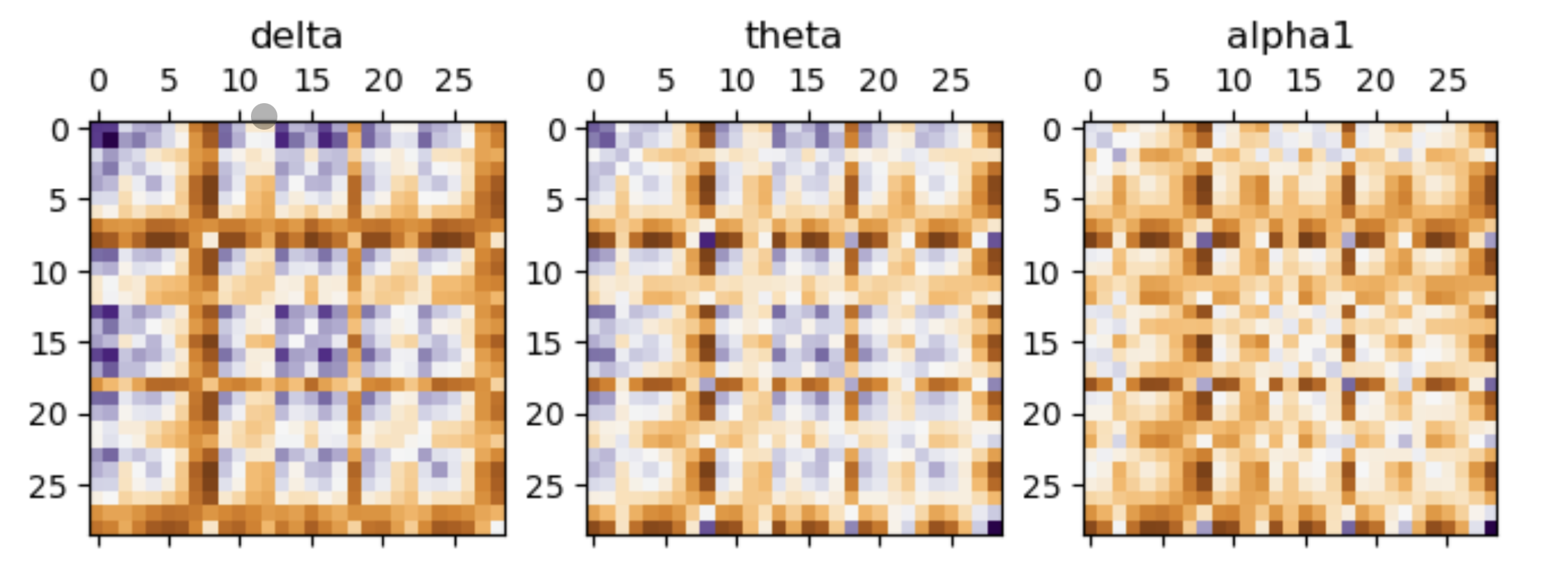 GitHub - coffeine-labs/coffeine: Covariance Data Frames for Predictive M/EEG Pipelines