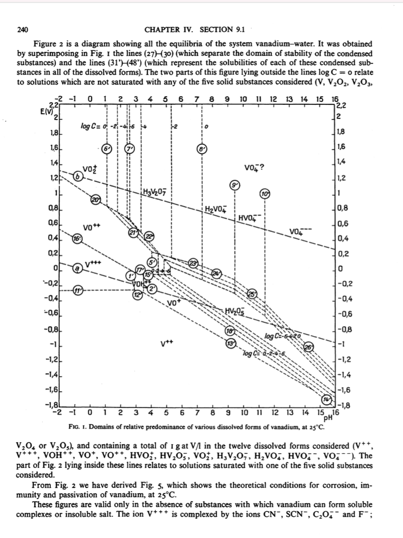 V+2 and V+3 do not appear in Pourbaix Diagrams · Issue #2200 · materialsproject/pymatgen · GitHub