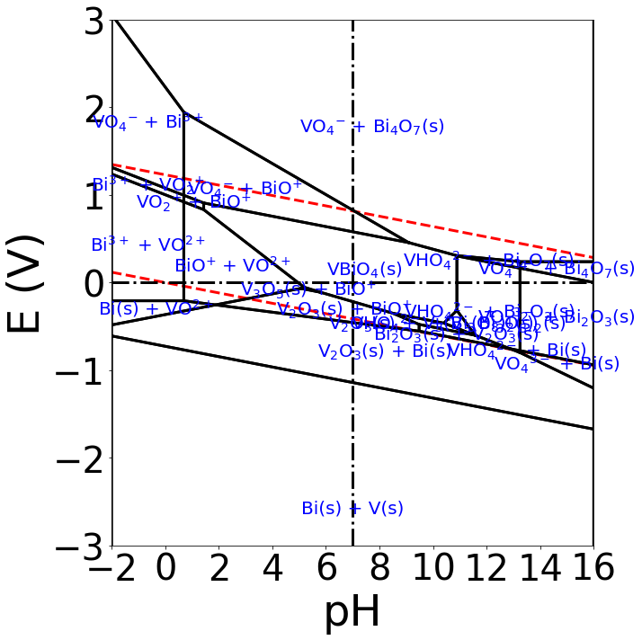 Error in calculating Pourbaix diagram · Issue #1783 · materialsproject/pymatgen · GitHub