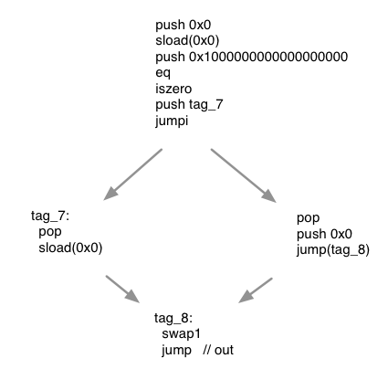 Runtime Verification Inc.