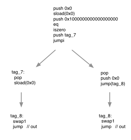 Runtime Verification Inc.