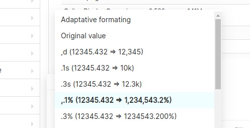 Add support for 2 decimal point formatting for D3 formatting in charts · Issue #1274 · apache ...