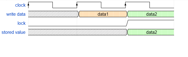 Clocks and signals edges alignments · Issue #320 · wavedrom/wavedrom ...