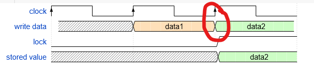 Clocks and signals edges alignments · Issue #320 · wavedrom/wavedrom · GitHub