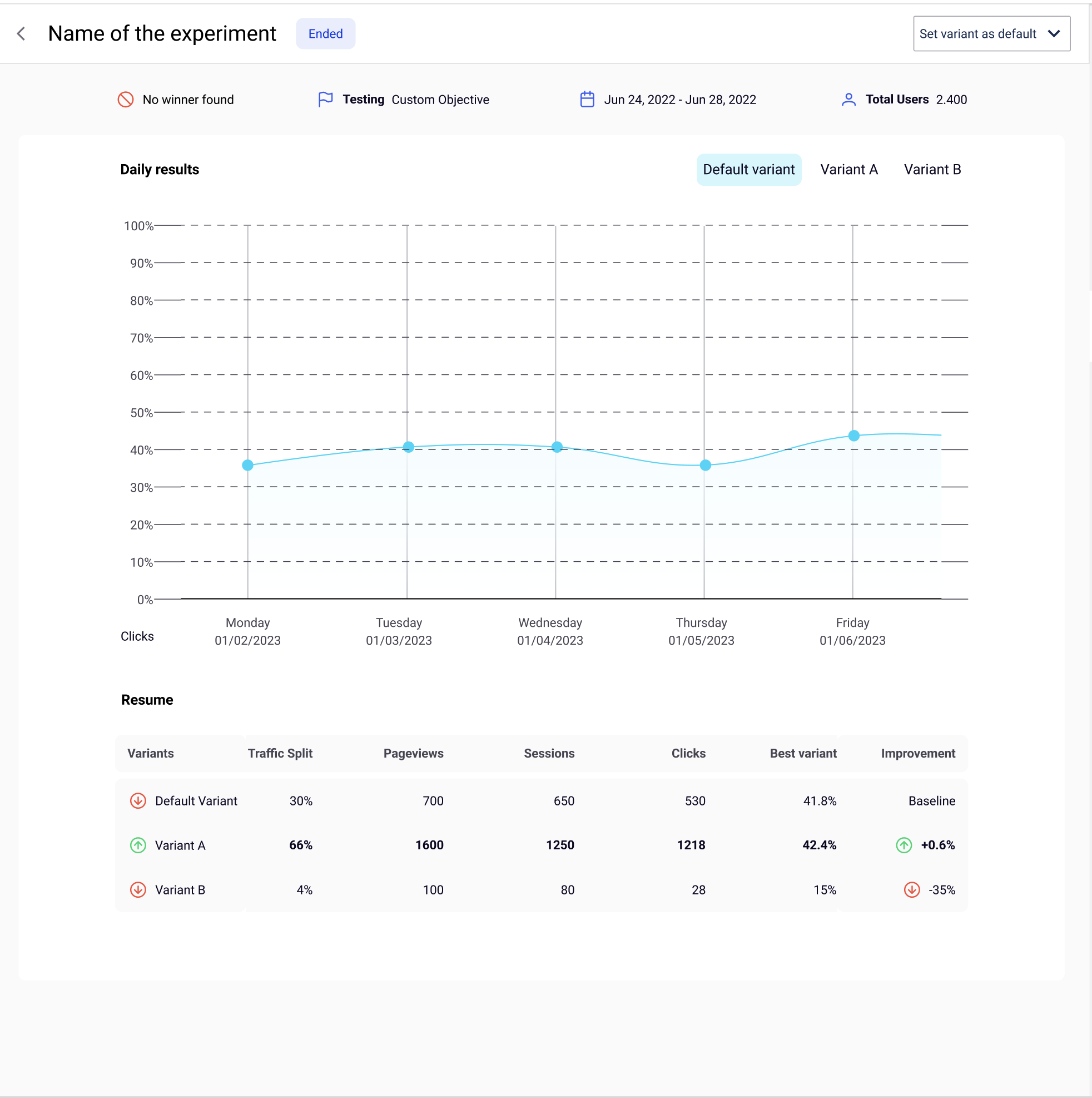 [ui] Experiments Reports · Issue 24330 · Dotcms Core · Github