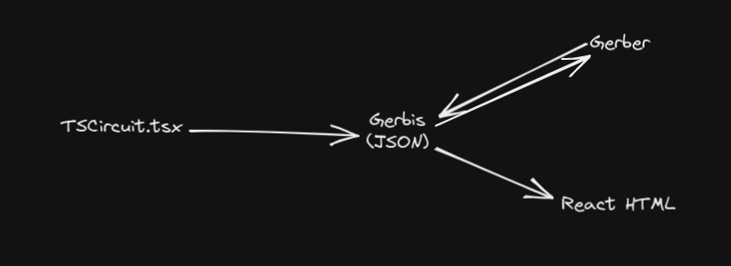 README · Issue #1 · tscircuit/react-fiber · GitHub