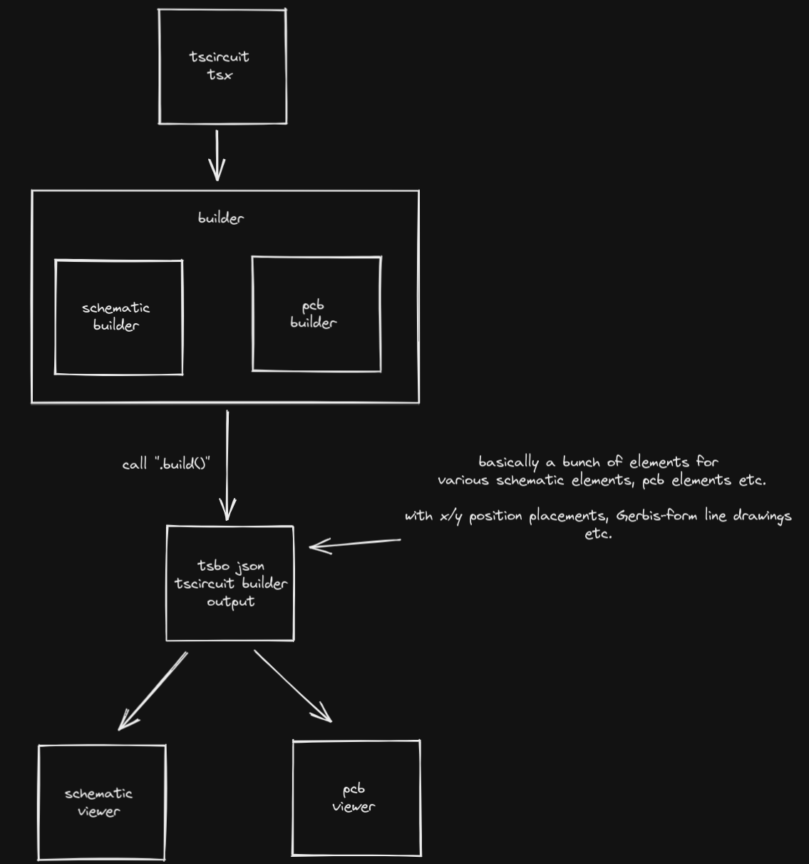 README · Issue #1 · tscircuit/react-fiber · GitHub