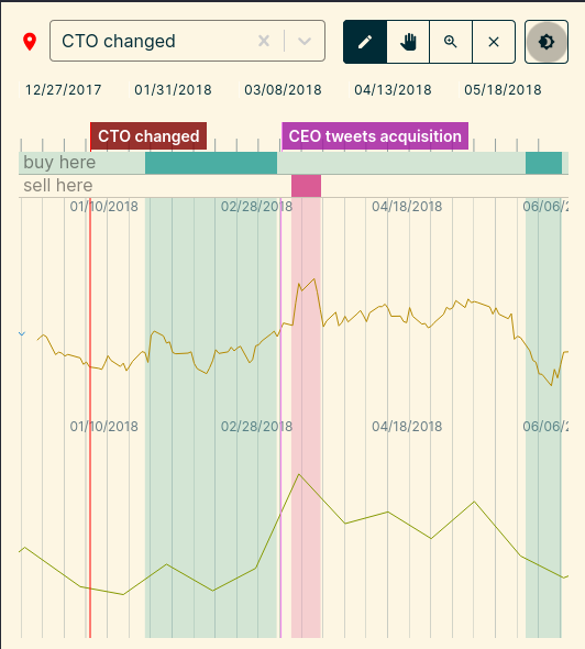 React Time Series
