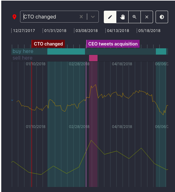 React time series test Npm React time series test Npm