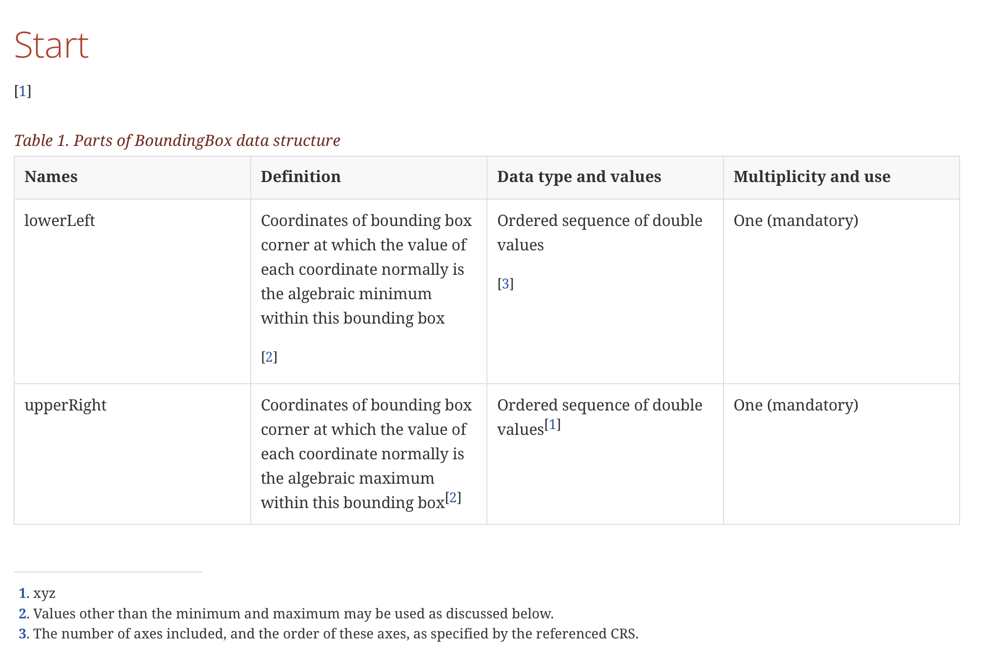 Asciidoc Table Cells Do Not Allow Footnote Cross Referencing · Issue 4295 · Asciidoctor