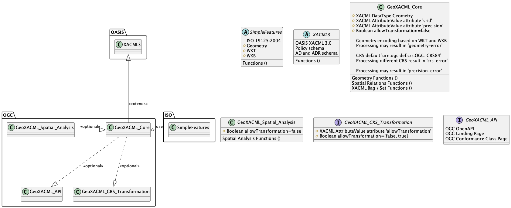 PlantUML rendering broken? · Issue #549 · metanorma/metanorma-ogc · GitHub