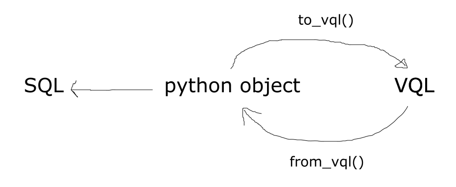 VQL problems · Issue #174 · labsquare/cutevariant · GitHub