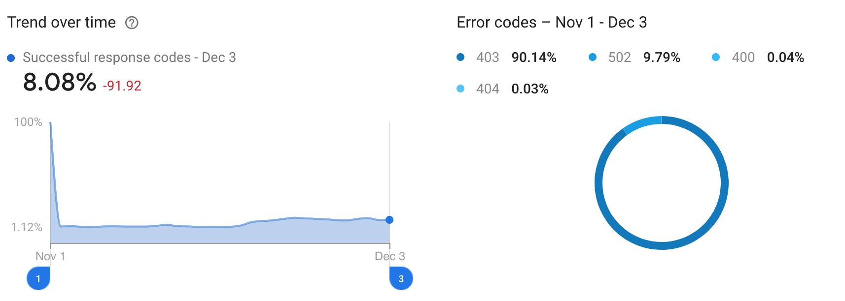 device-api.urbanairship.com/api/channels errors · Issue #135 ...