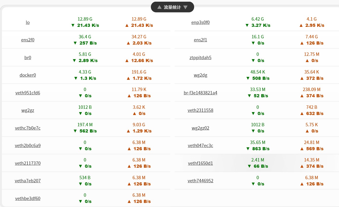 Brower crash after ajax fetch · Issue #87 · kmvan/x-prober · GitHub