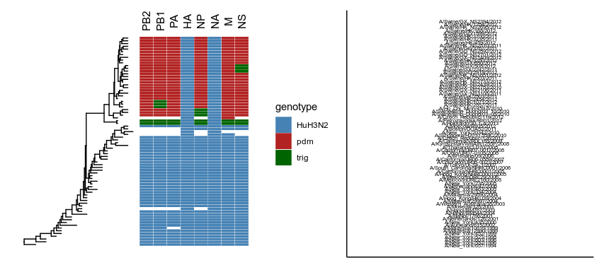 [Question] heatmap & tiplabel position · Issue #330 · YuLab-SMU/ggtree ...