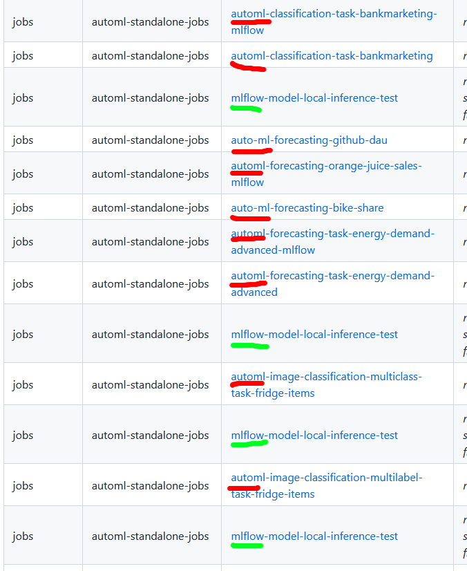 Simple Example · Issue 1913 · Azure Azureml Examples · Github