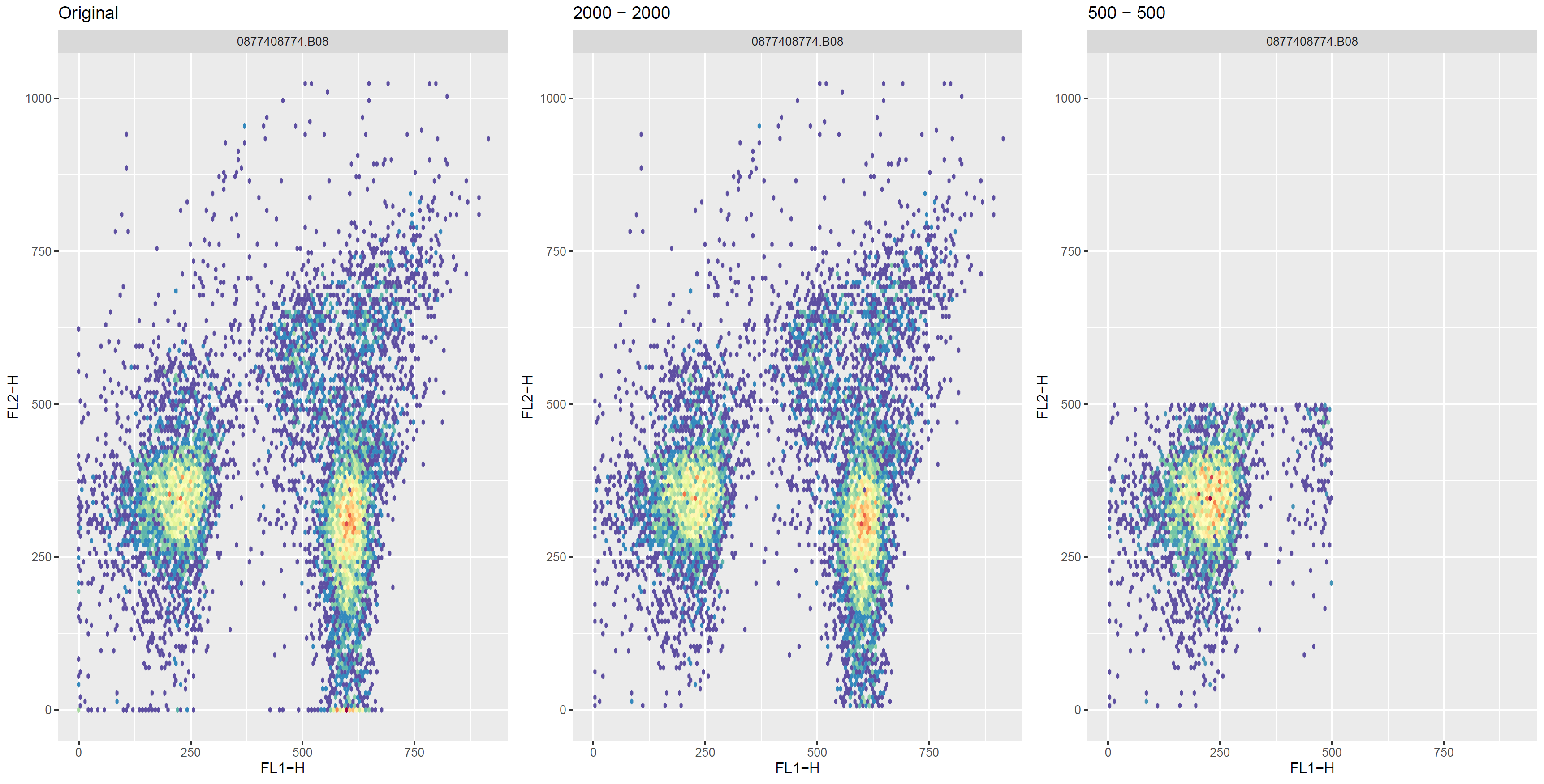 Question regarding limits · Issue #75 · RGLab/ggcyto · GitHub