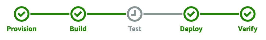 Monorepo Test Phase Does Not Run · Issue 786 · Aws Amplifyamplify Hosting · Github