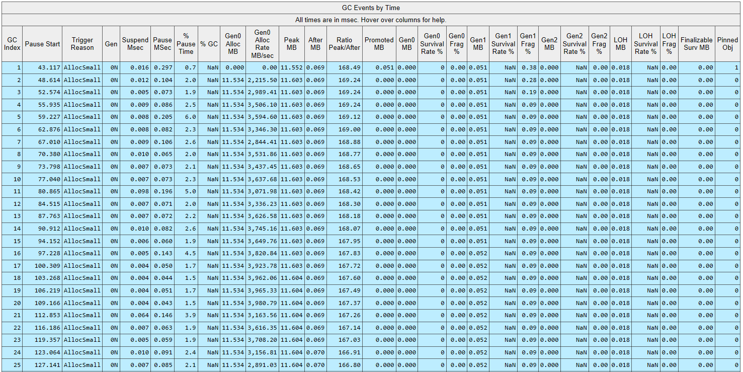 Remove Usage Of Finalizers Wherever Possible · Issue 4229 · Ppyosu Framework · Github
