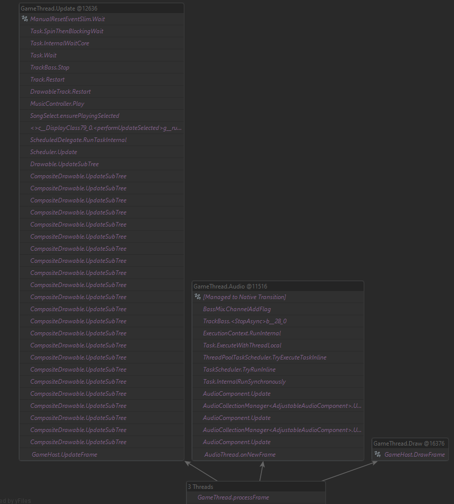 Deadlock in new audio code · Issue #4671 · ppy/osu-framework · GitHub