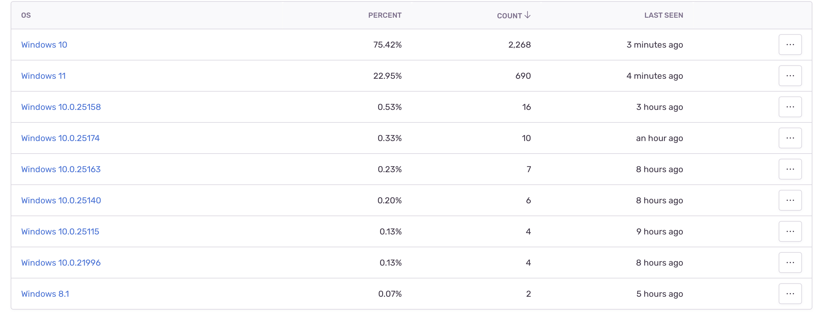 Breaking changes to fullscreen operation · Issue #6033 · libsdl-org/SDL · GitHub