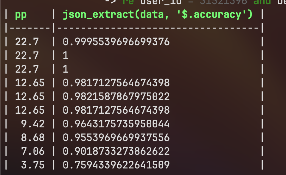 Submitting score with higher accuracy but equal PP to a previous one doesn't mark it as "high ...