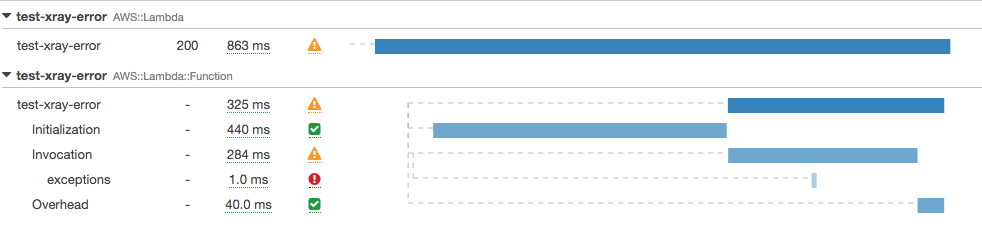 How Can I Show The Error Being Thrown In Xray Console · Issue 141 · Awsaws Xray Sdk Node · Github
