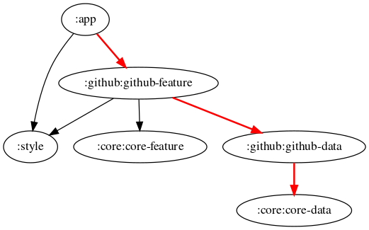 [FEATURE REQUEST] use similar `restricted` syntax for `moduleLayers ...